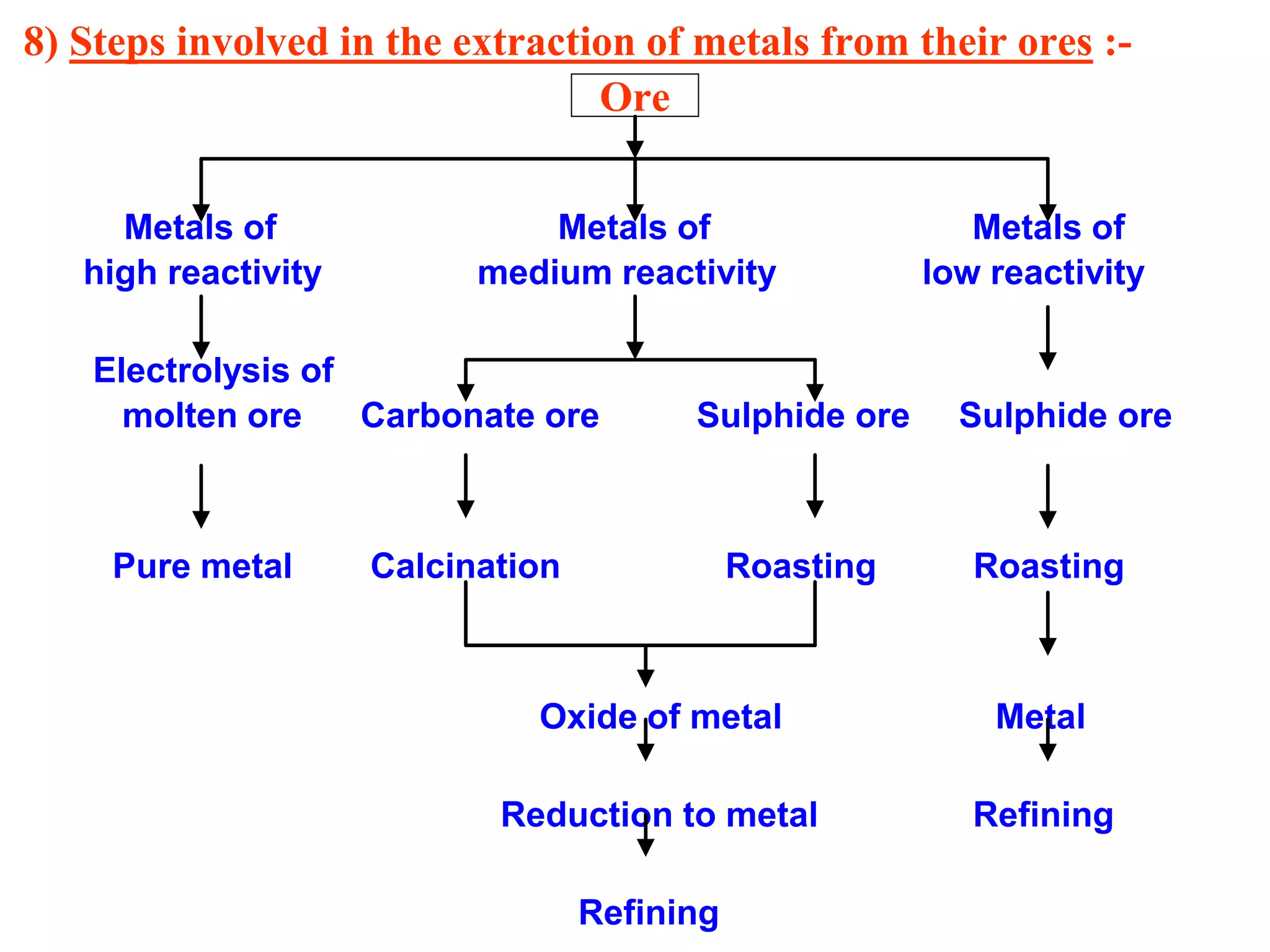 METALS AND NON-METALS.ppt.pptx