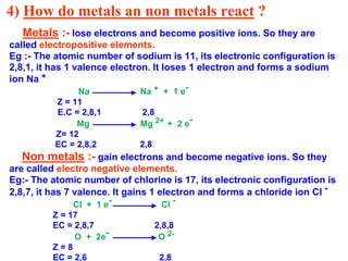 METALS AND NON-METALS.ppt.pptx