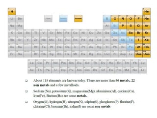 METALS AND NON-METALS.ppt.pptx