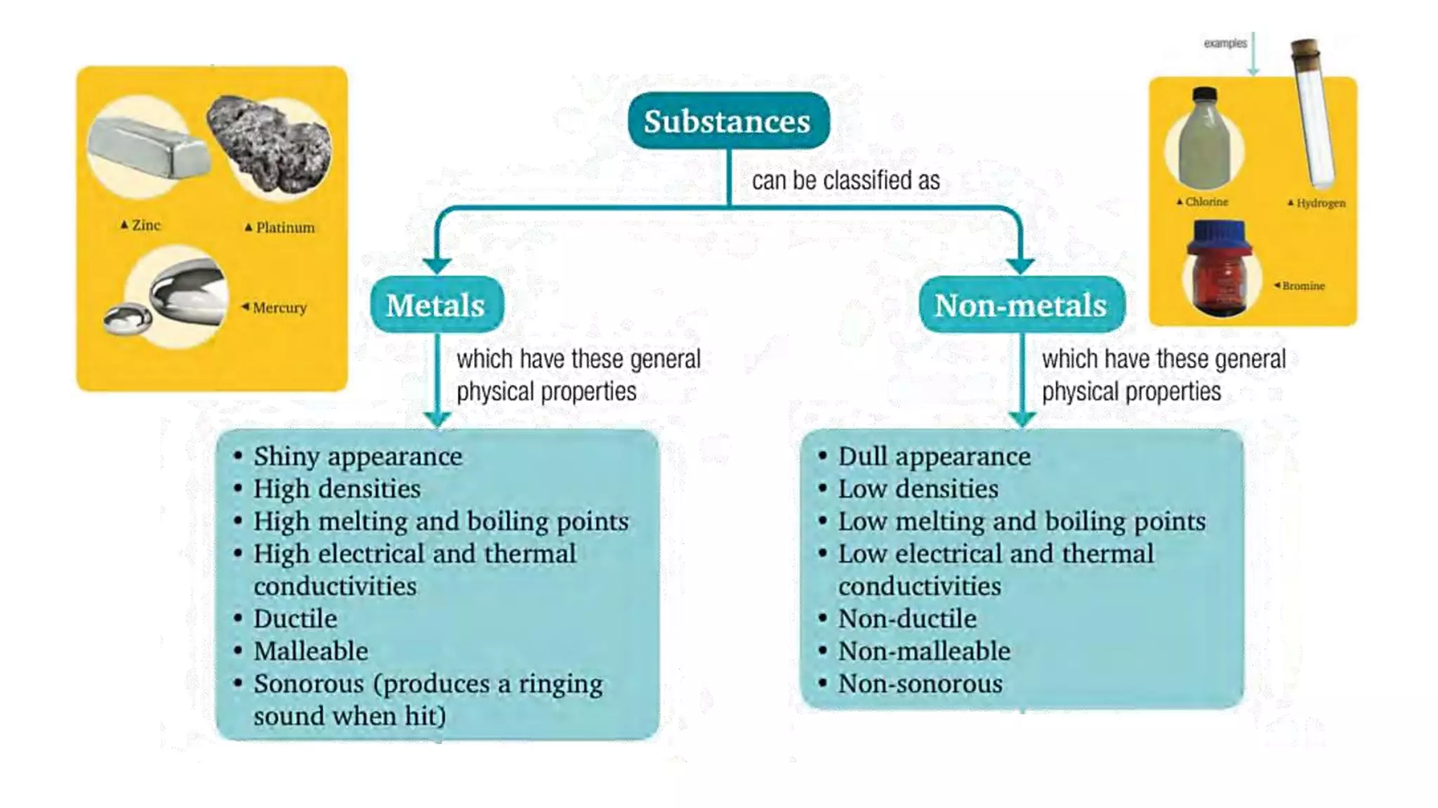 Metals and Non-Metals.pptx