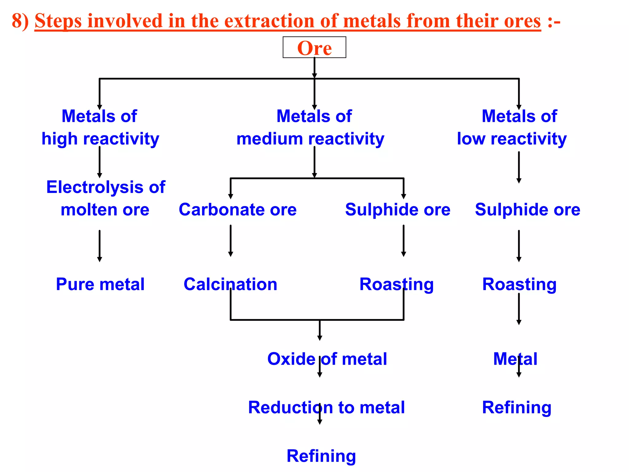 METALS AND NON-METALS.ppt (1).pdf