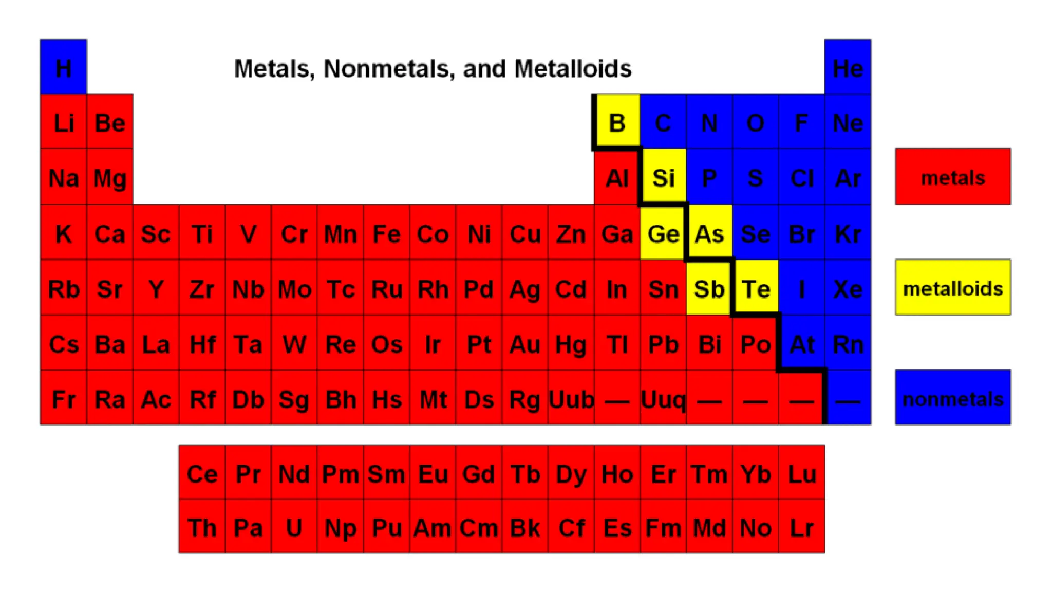 Metals and non-metals.pptx CLAA 8 COLLINS | PPTX