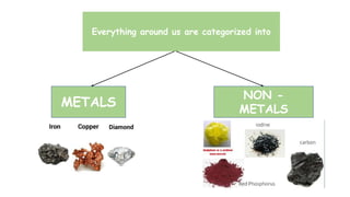 Metals and non-metals.pptx CLAA 8 COLLINS | PPT