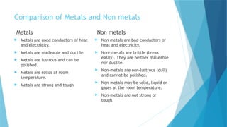 All about every Metals and Non- metals.pptx