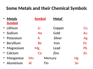 Metals and Non-metals.pptxMetals and Non-metals.pptx
