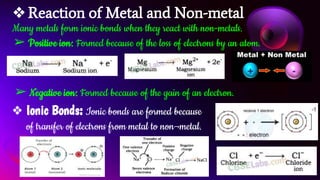 Metals and Non-metals - Chem.pptx