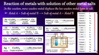 Metals and Non-metals - Chem.pptx
