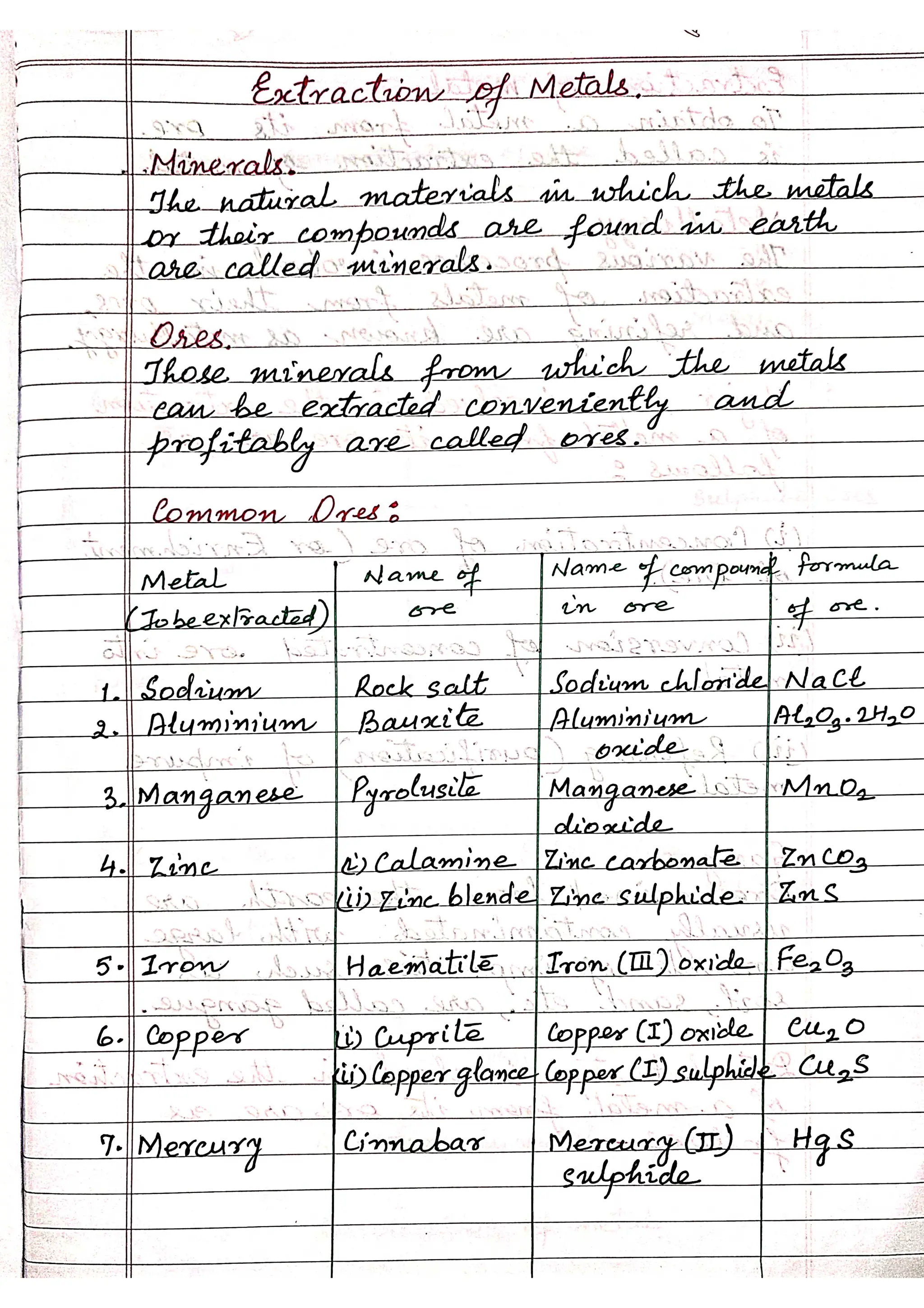 METALS AND NON-METALS - extraction of Metals.pdf