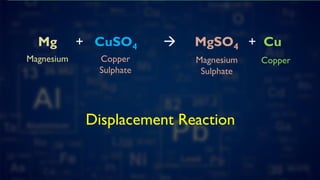 Metals and Non Metals | PDF