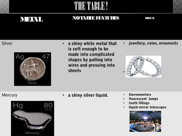 Metals and Non-metals | PPT | Chemistry | Science