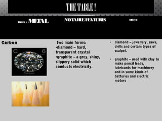 Metals and Non-metals | PPT