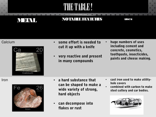 Metals and Non-metals | PPT | Chemistry | Science