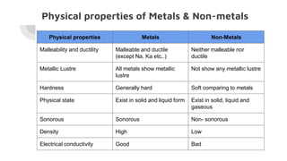 Metals and Non-metals plus one NIOS | PPT