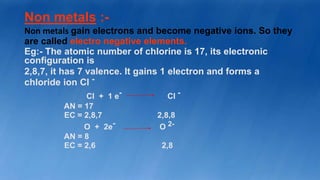 Metals and Non-metals revision.pptx