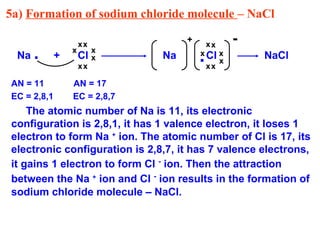 Metals and non metals | PPT