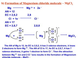 Metals and non metals | PPT