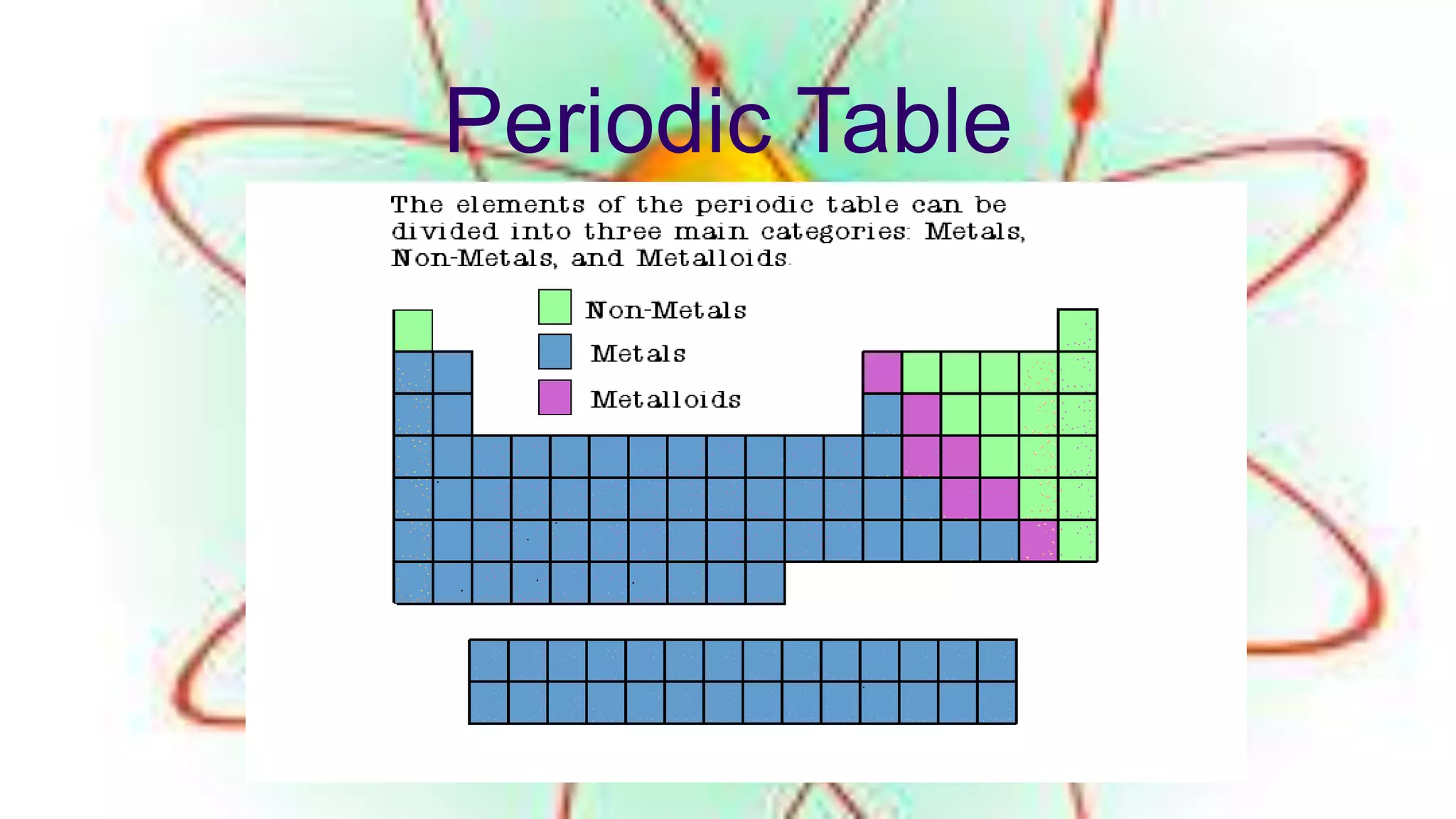 Metals and non metals | PPTX