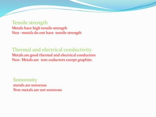 Metals and non metals | PPT