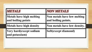 Metals and Non metals | PPTX
