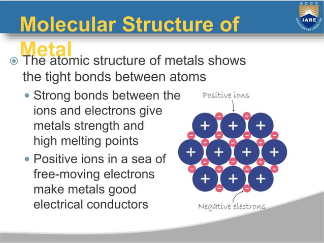 Metals and Nonmetals.pptx