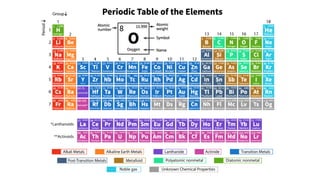 METALS AND NON METALS for chemistry class 10 science cbse.pptx