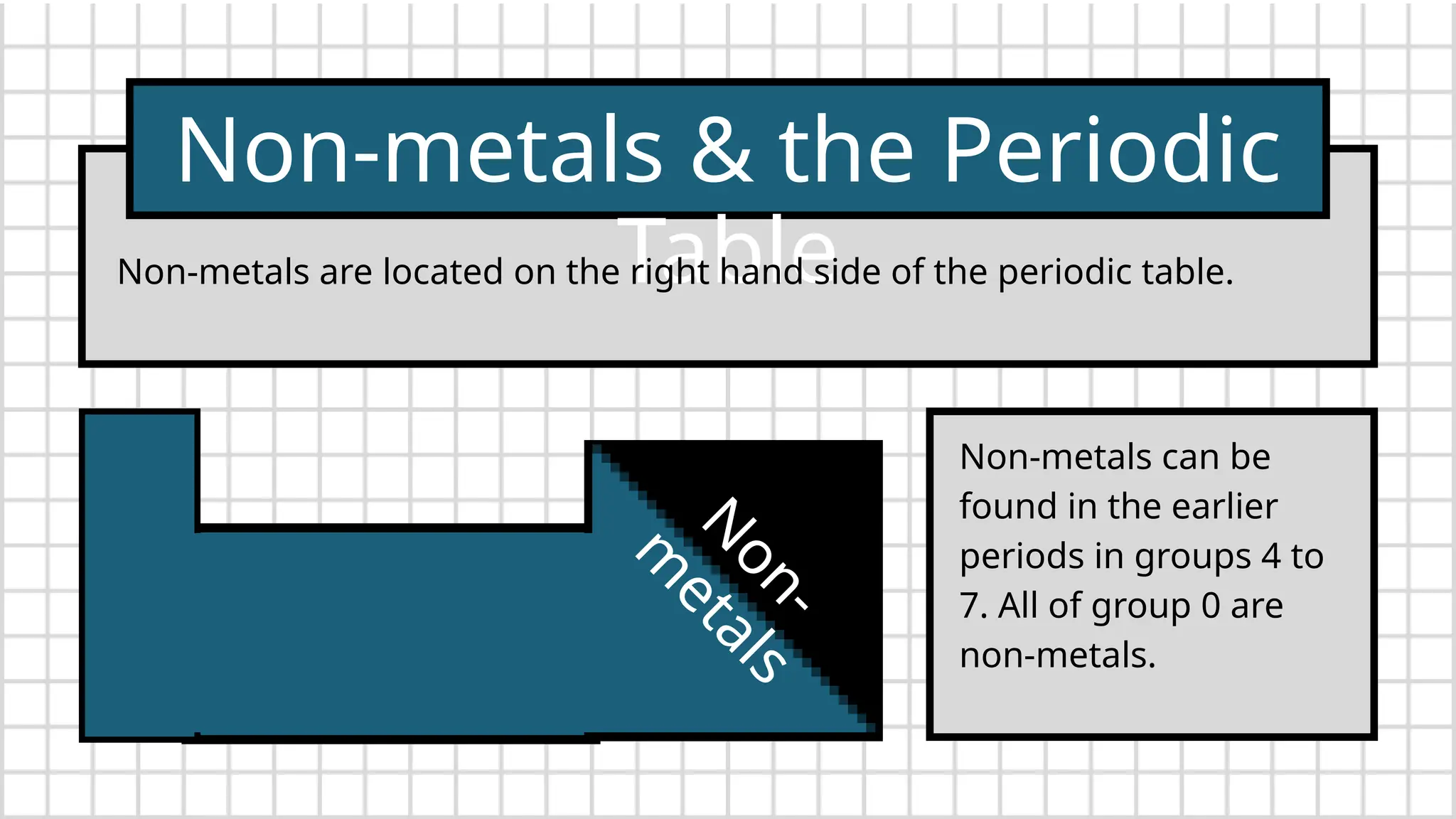metals and nonmetals.pptx grade 8 science | PPTX