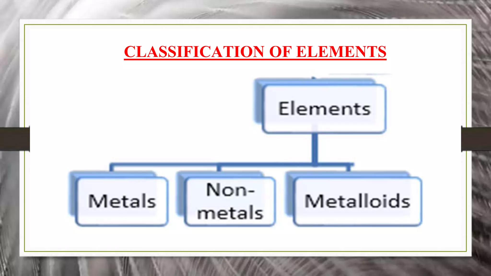 Metals and Non Metals ppt.pptx