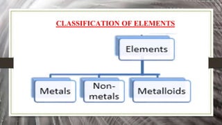 Metals and Non Metals ppt.pptx