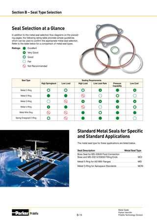 Metal seal design guide metric ; Parker | PDF