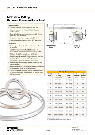 Metal seal design guide metric ; Parker | PDF