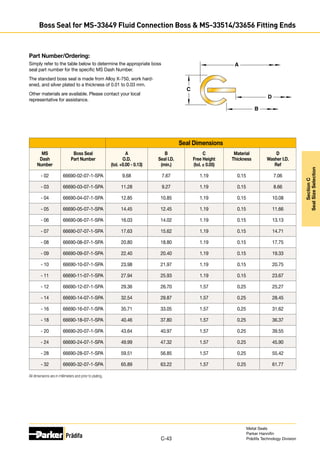 Metal seal design guide metric ; Parker | PDF