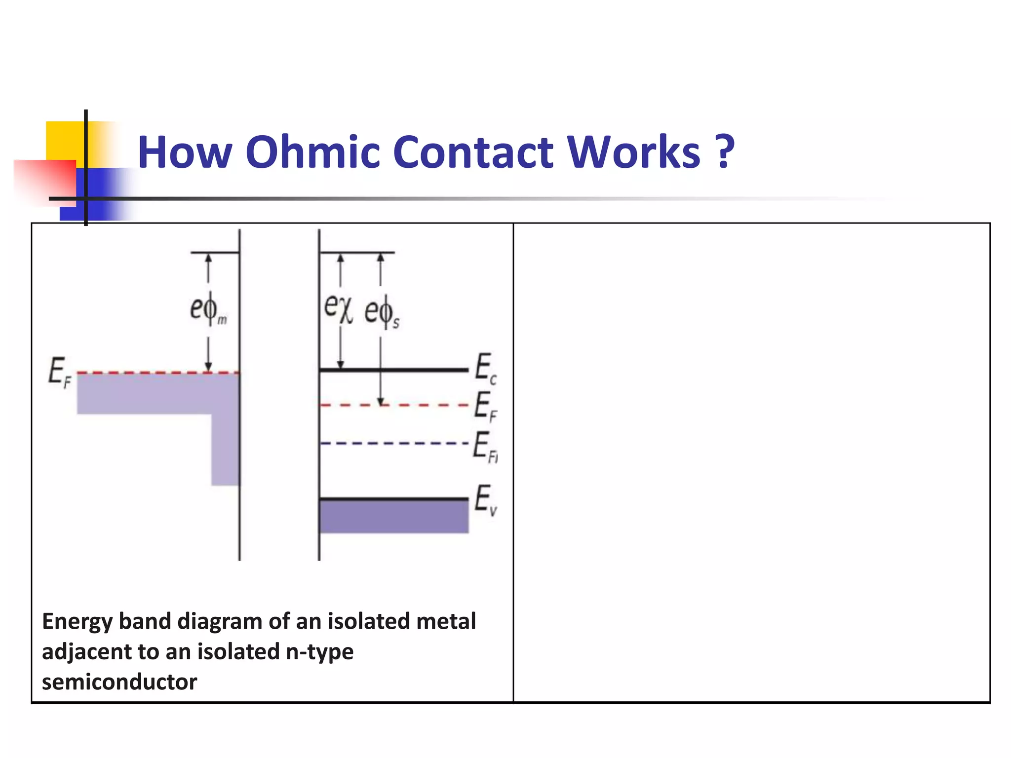 Metal semiconductor contact | PPSX