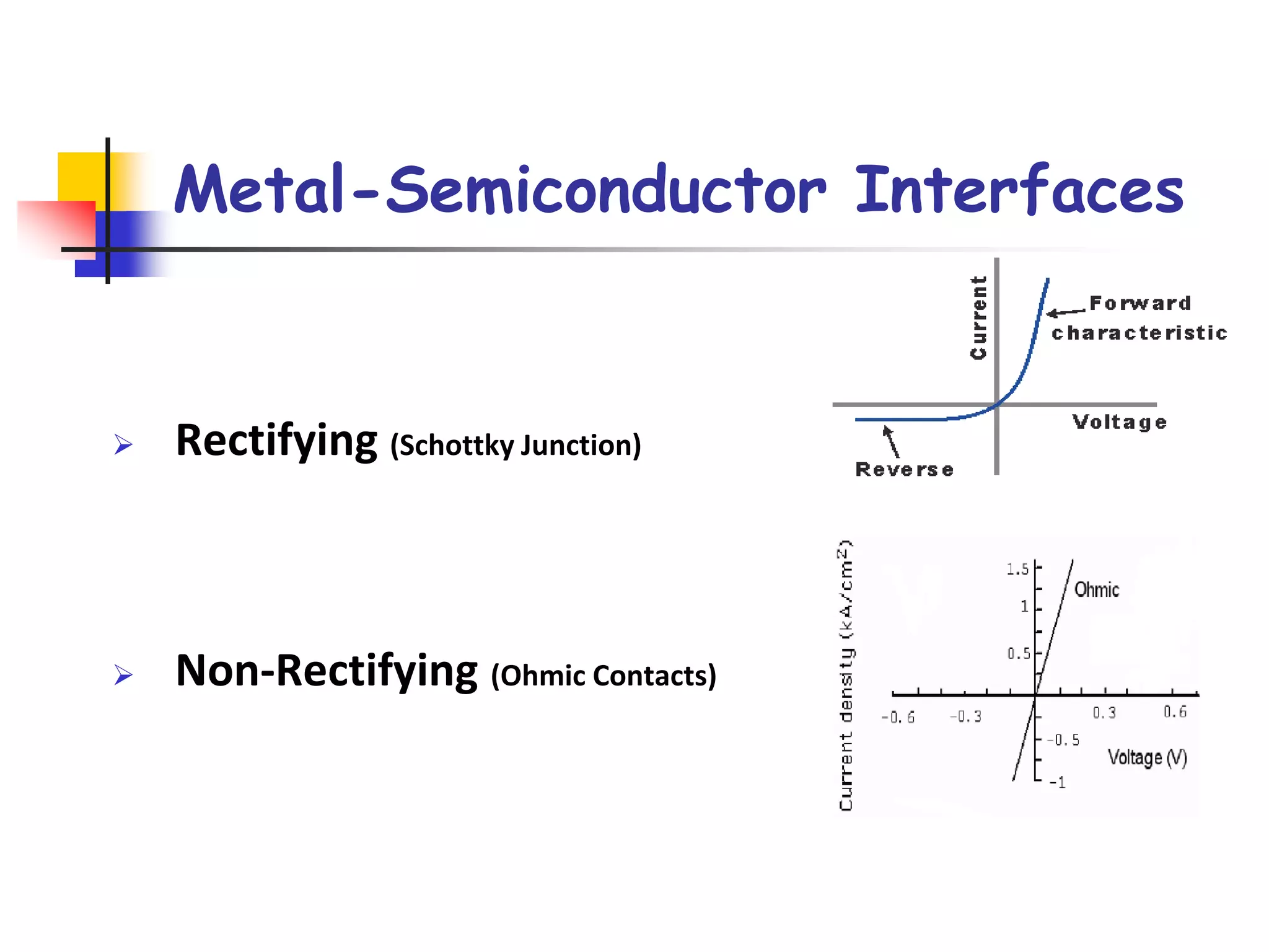 Metal semiconductor contact | PPSX