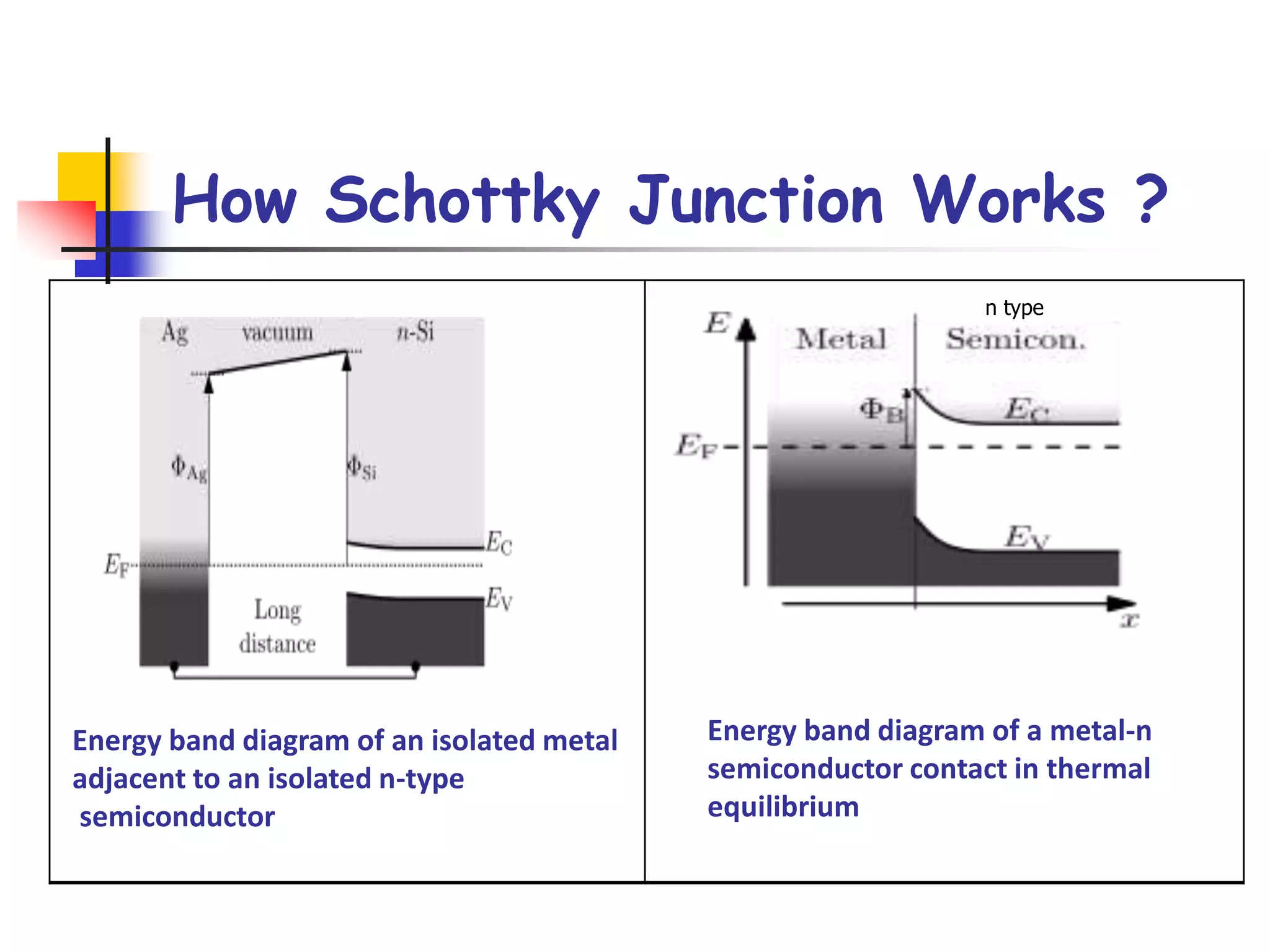 Metal semiconductor contact | PPSX