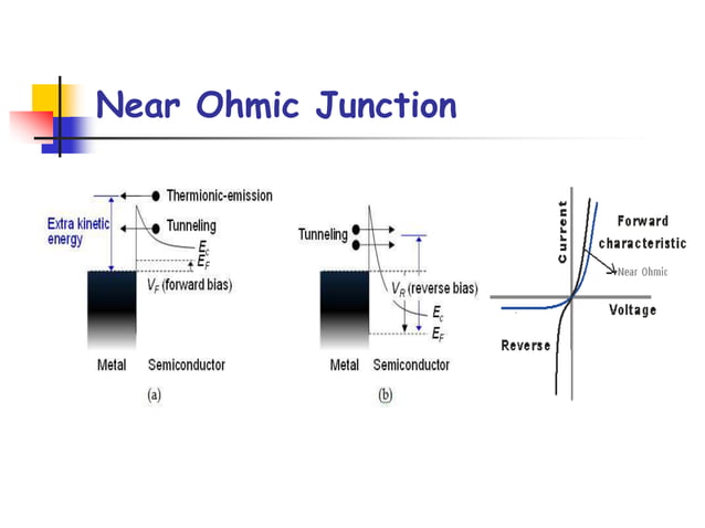 Metal semiconductor contact | PPSX | Chemistry | Science