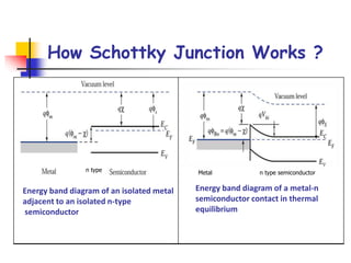 Metal semiconductor contact | PPSX