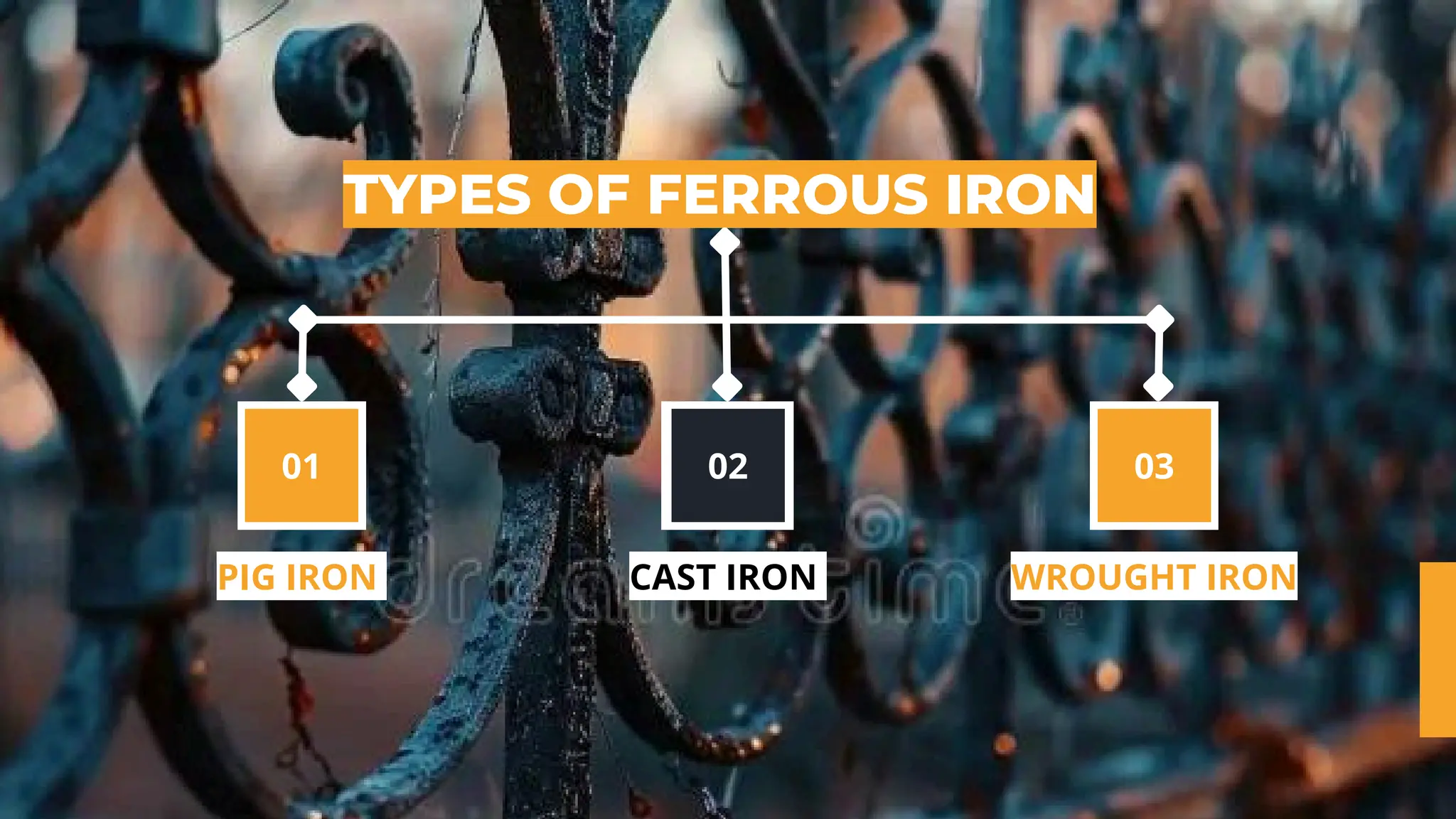 Ferrous Metals -construction and material | PDF