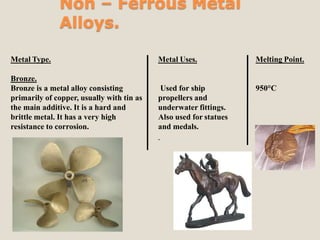 Metals ferrous and nonferrous | PPTX