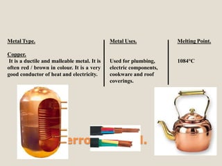 Metals ferrous and nonferrous | PPTX