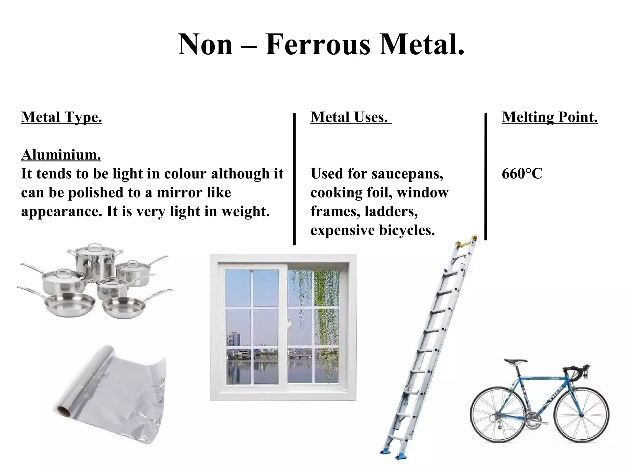 Metals - Ferrous and Non Ferrous | PPT