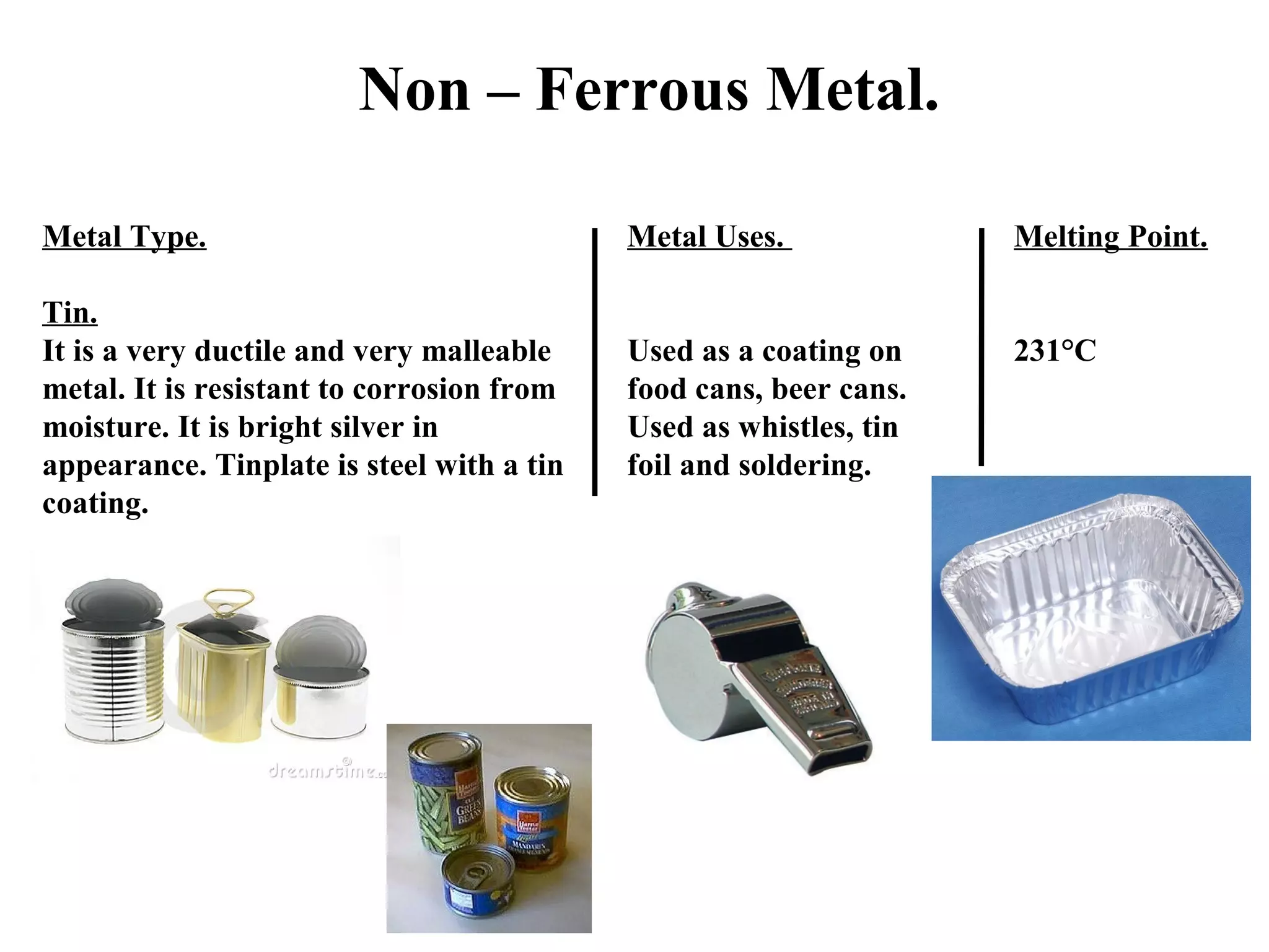Metals - Ferrous and Non Ferrous | PPT