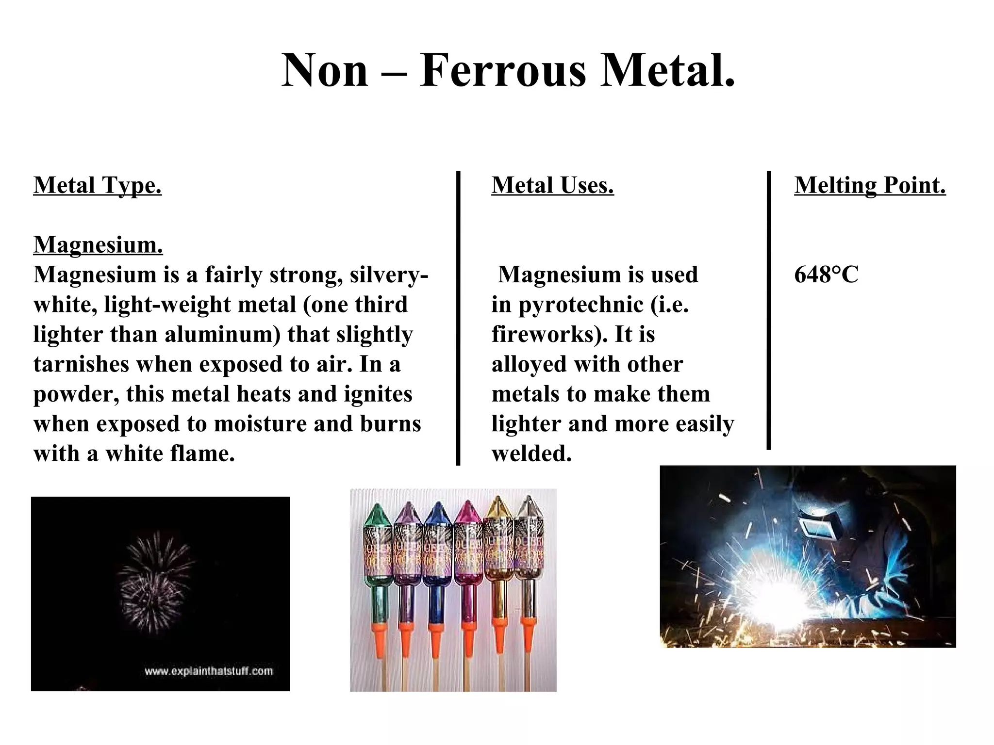 Metals - Ferrous and Non Ferrous | PPT
