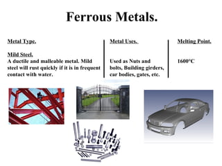 Metals - Ferrous and Non Ferrous | PPT