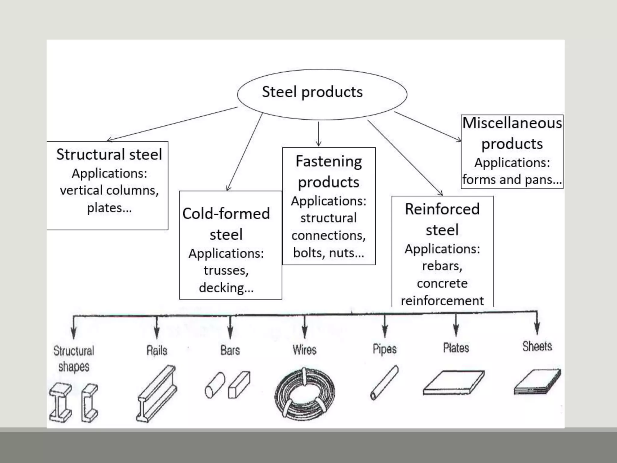 METALS IN CONSTRUCTION.pptx