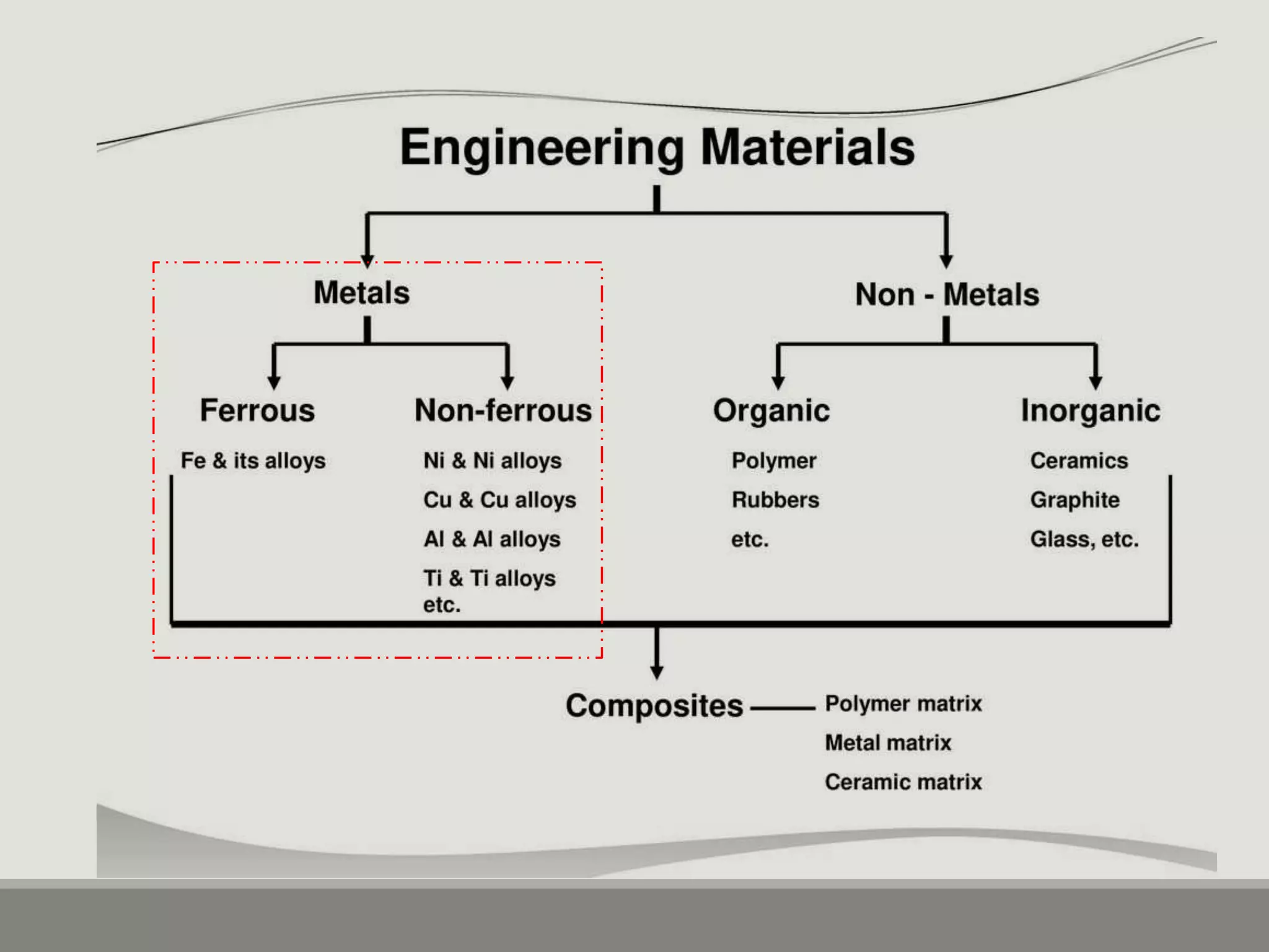 METALS IN CONSTRUCTION.pptx