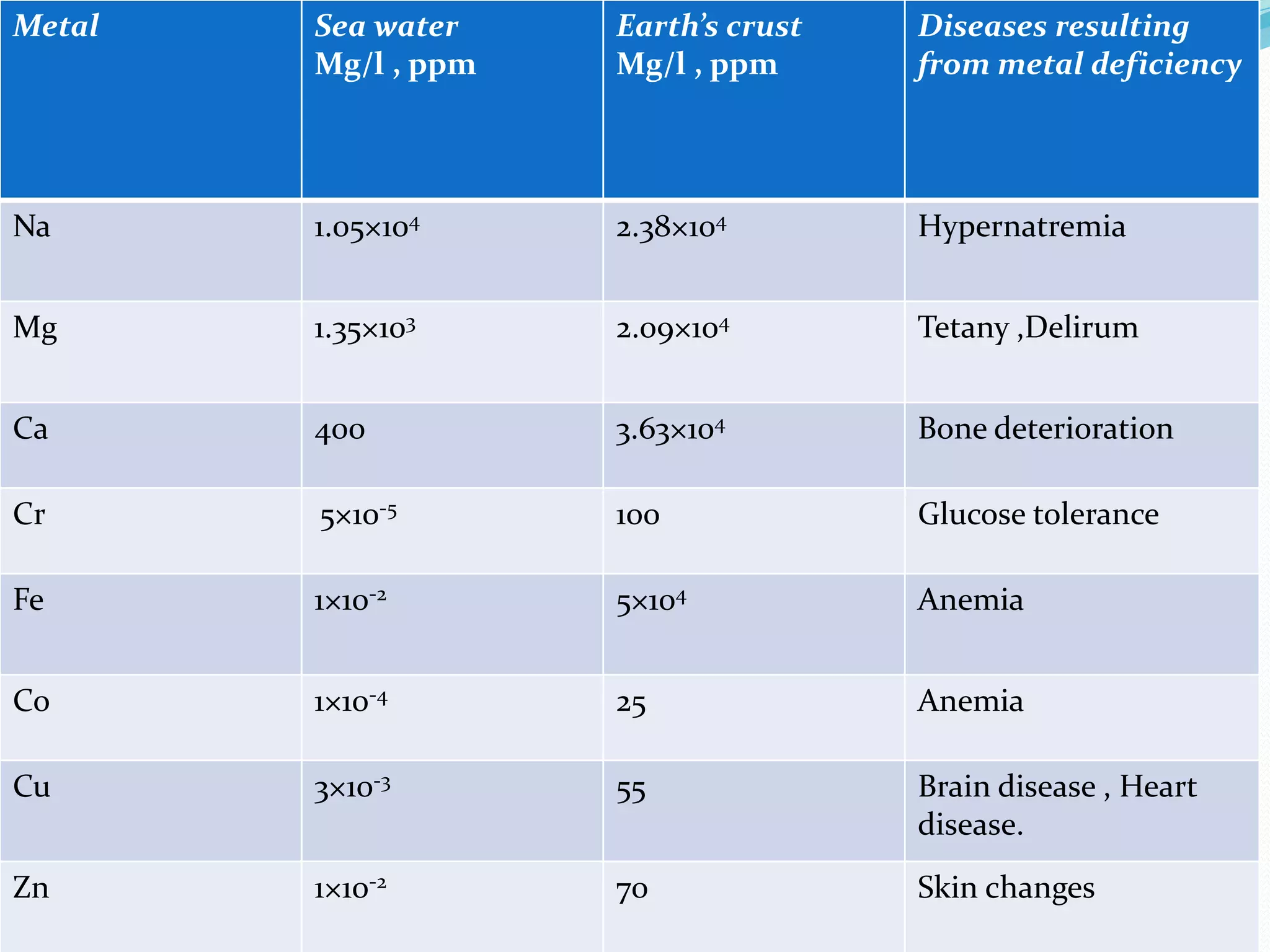 Metals in medicine | PPTX