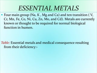Metals in medicine | PPTX