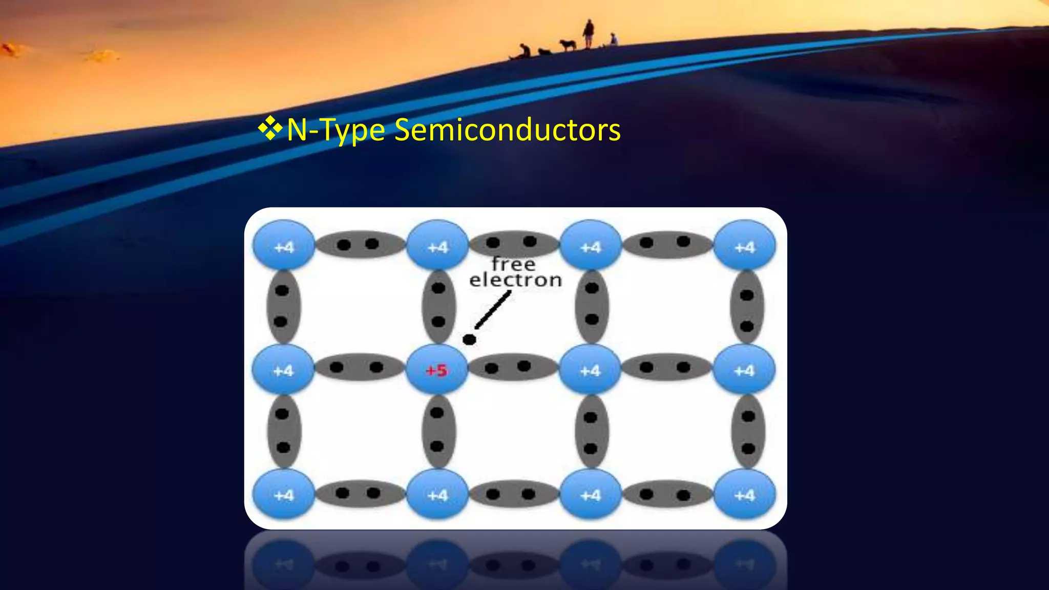 Metals,insulators & semiconductors | PPTX