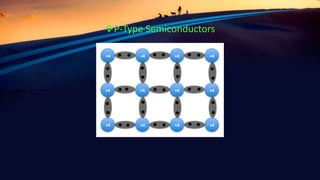 Metals,insulators & semiconductors | PPTX