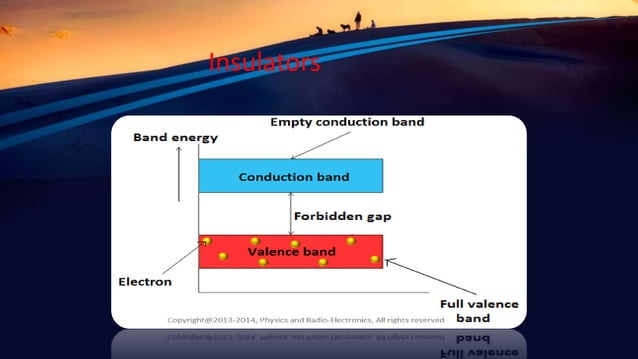 Metals,insulators & semiconductors | PPTX | Chemistry | Science
